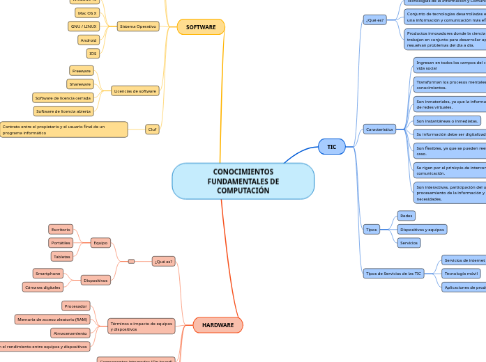 CONOCIMIENTOS FUNDAMENTALES DE COMPUTACIÓN - Mind Map